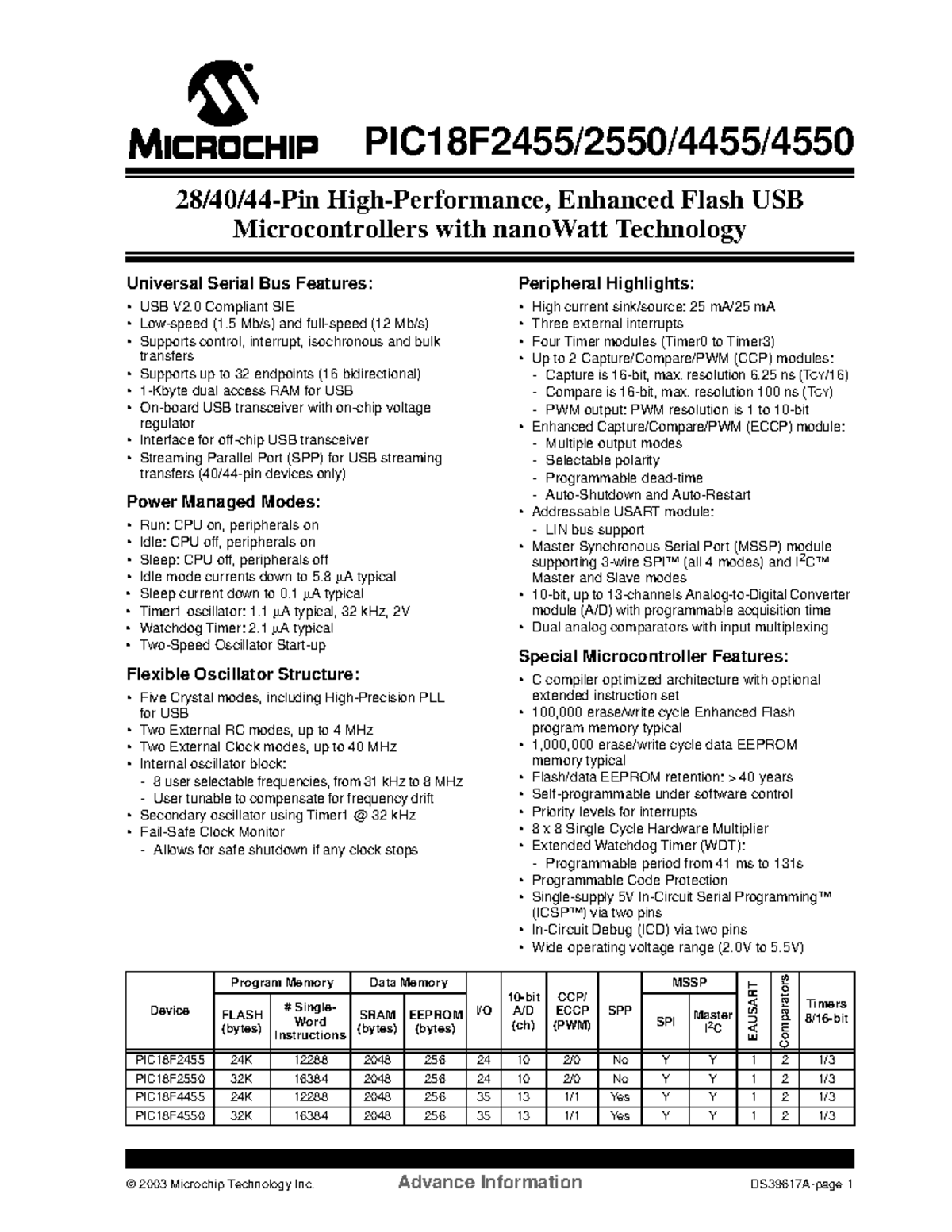 Enhanced Features of PIC18F4550 Microcontroller with USB V2.0 - Studocu