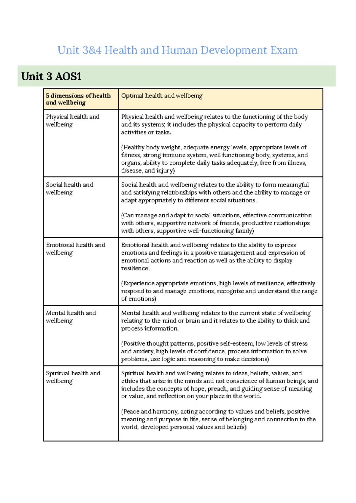 Unit 3 AOS1 Health and Human Development Exam: 5 Dimensions of ...