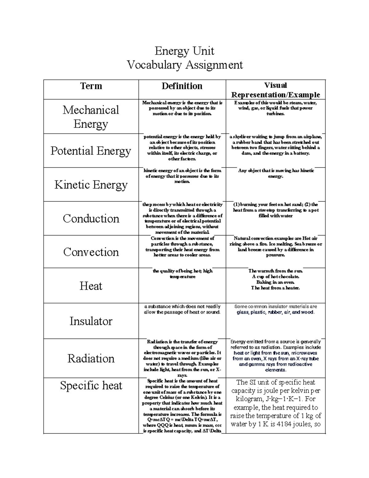 Energy Vocabulary Assignment - Energy Unit Vocabulary Assignment Term ...