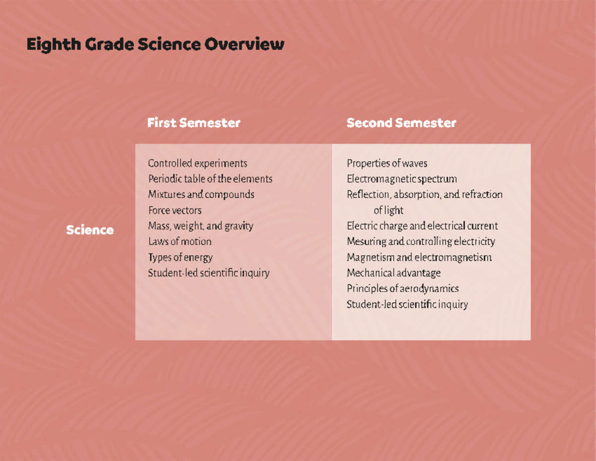 Grade 8 Physical Science Curriculum Overview and Sample Content - Studocu