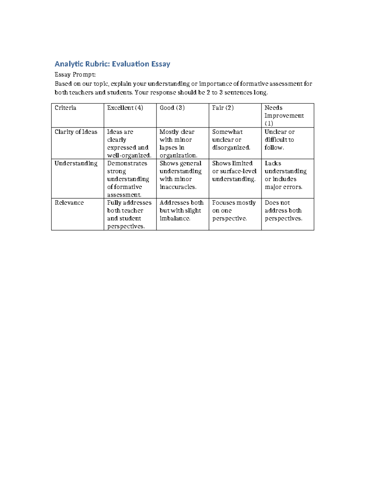 Analytic Rubric Evaluation Essay - Your response should be 2 to 3 ...