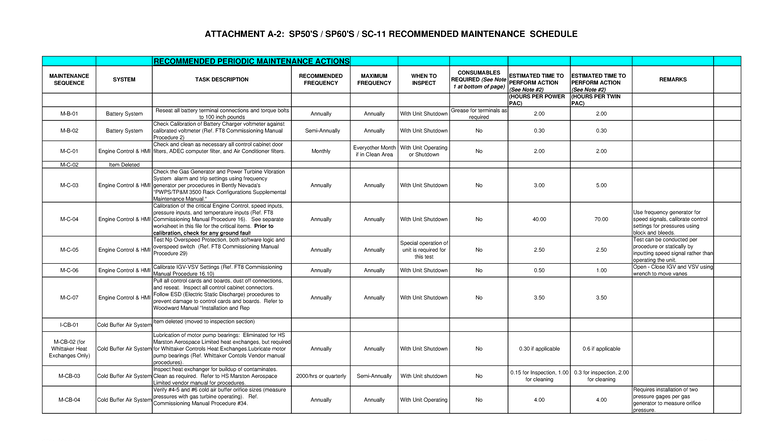 FT8 Maintenance Schedule: Recommended Periodic Actions & Sequences - Studocu