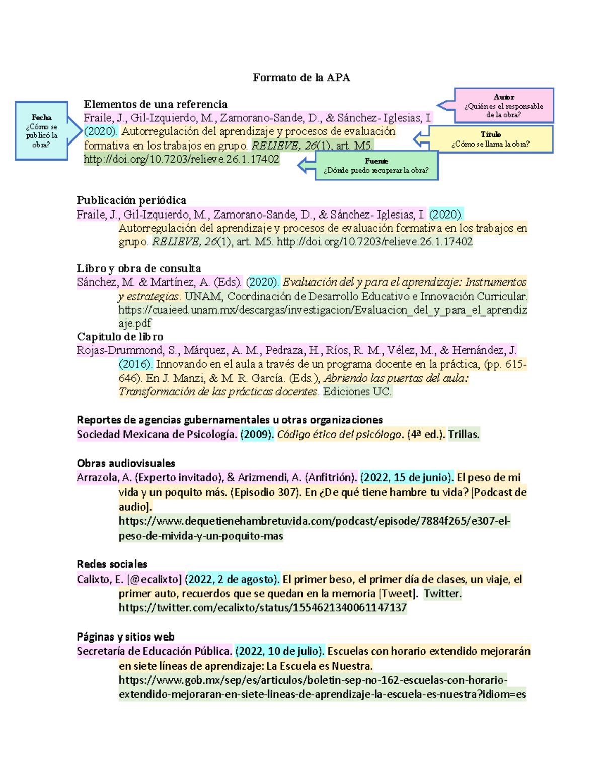 Formato APA: Elementos y Ejemplos de Referencias - Studocu