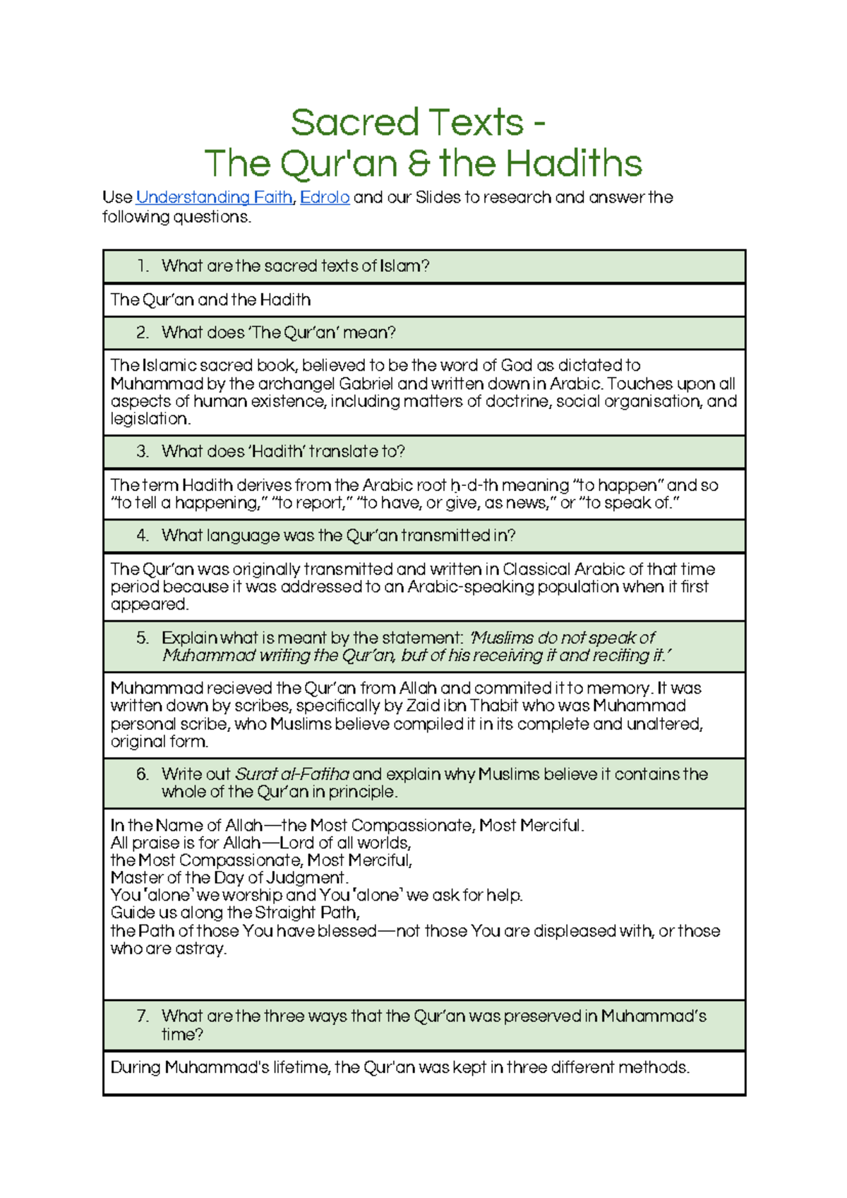 Engaging with Sacred Texts: Understanding the Quran & Hadiths - Studocu