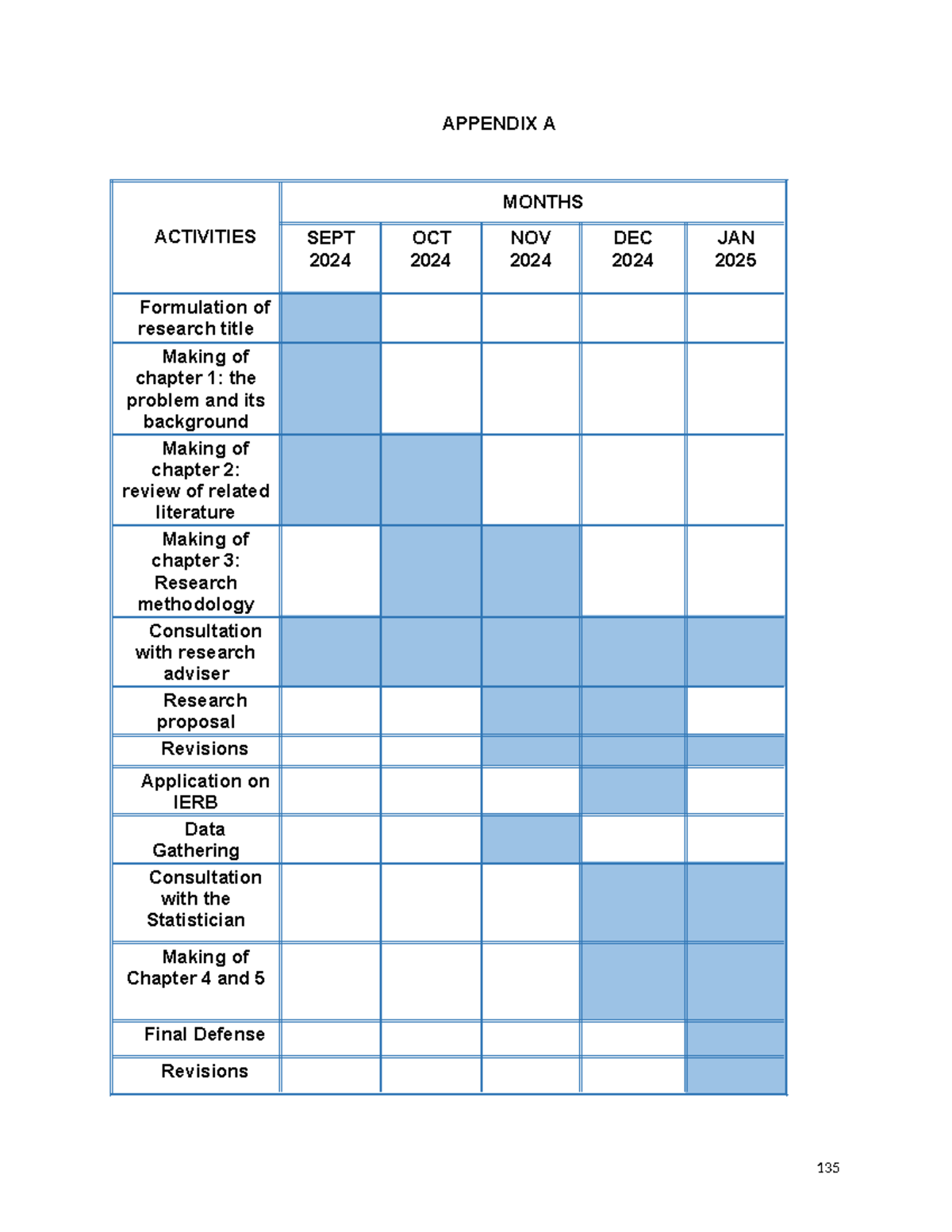 Research Proposal and Activities Timeline (Sept 2024 - Jan 2025) - Studocu