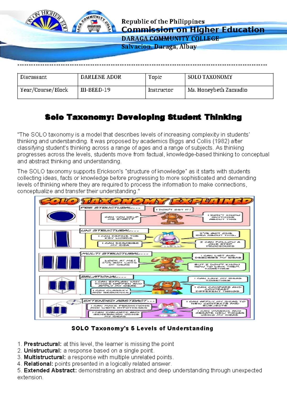 SOLO Taxonomy - Assessment of Learning 1 - III-BEED-19 - Studocu