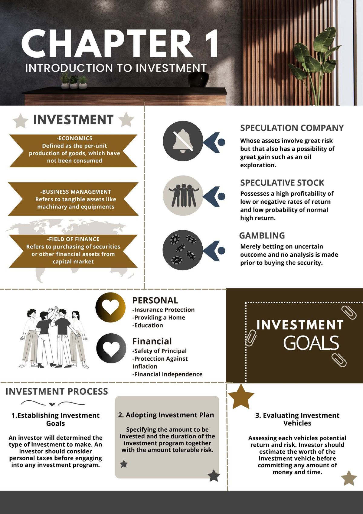 CHAPTER 1: INTRODUCTION TO INVESTMENT (FIN358) - Studocu