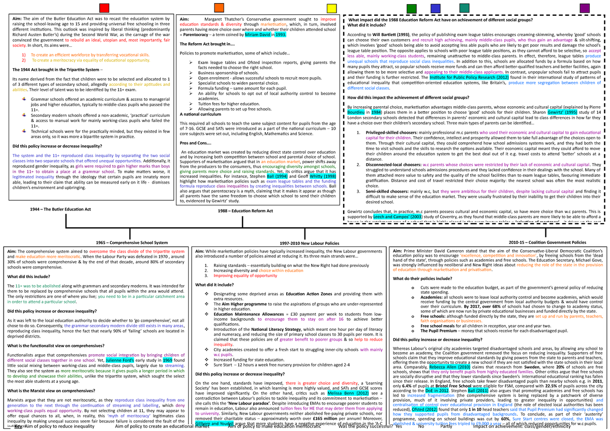 A3 Educational Policies Timeline: Analyzing Inequality 1997-2015 (Yr ...