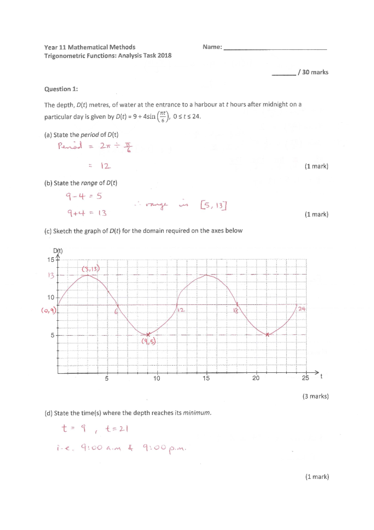 2018 Circular Functions Analysis Task Solutions - Year 11 Mathematical ...