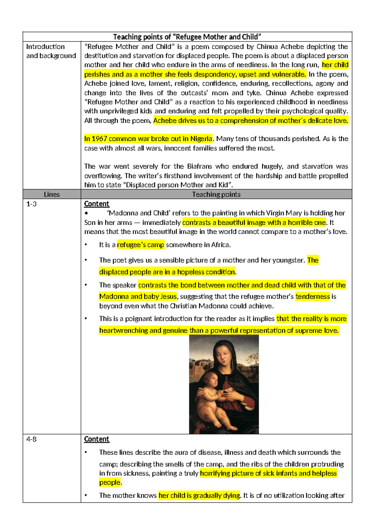 Teaching Points on "Refugee Mother and Child" by Chinua Achebe - Studocu