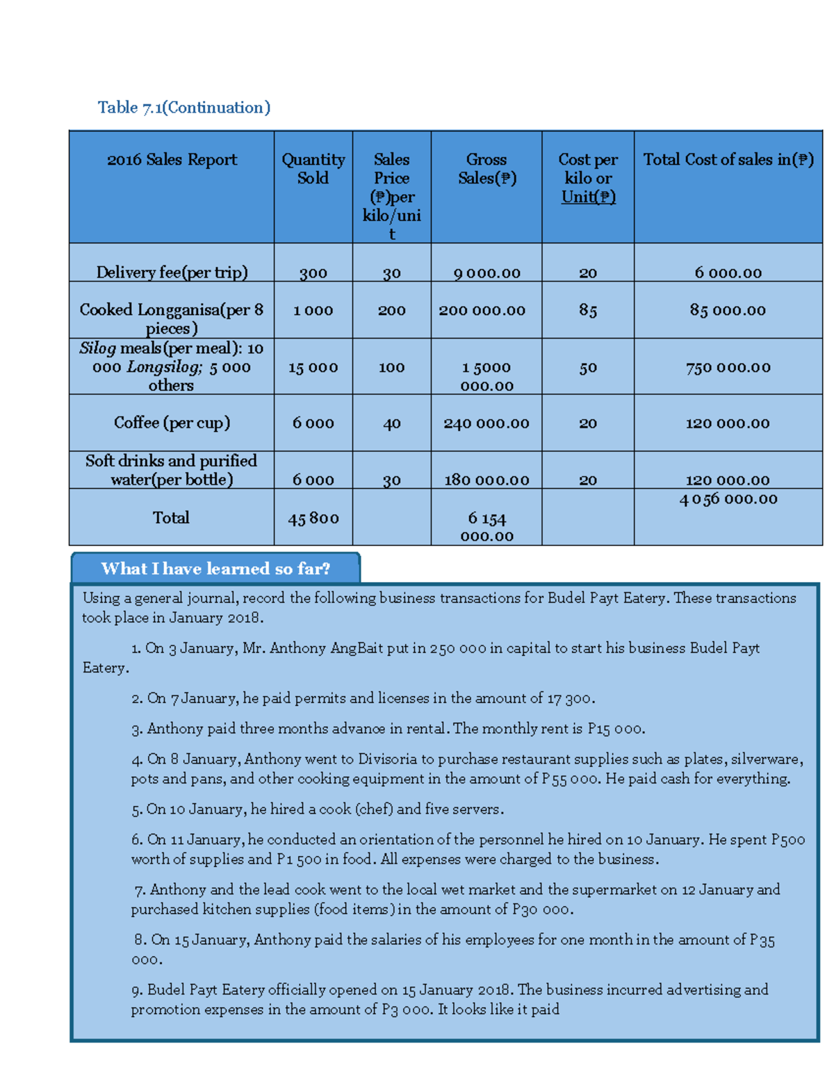 Final Exam: Entrepreneurship Analysis and Financial Report - FOR ENTREP ...