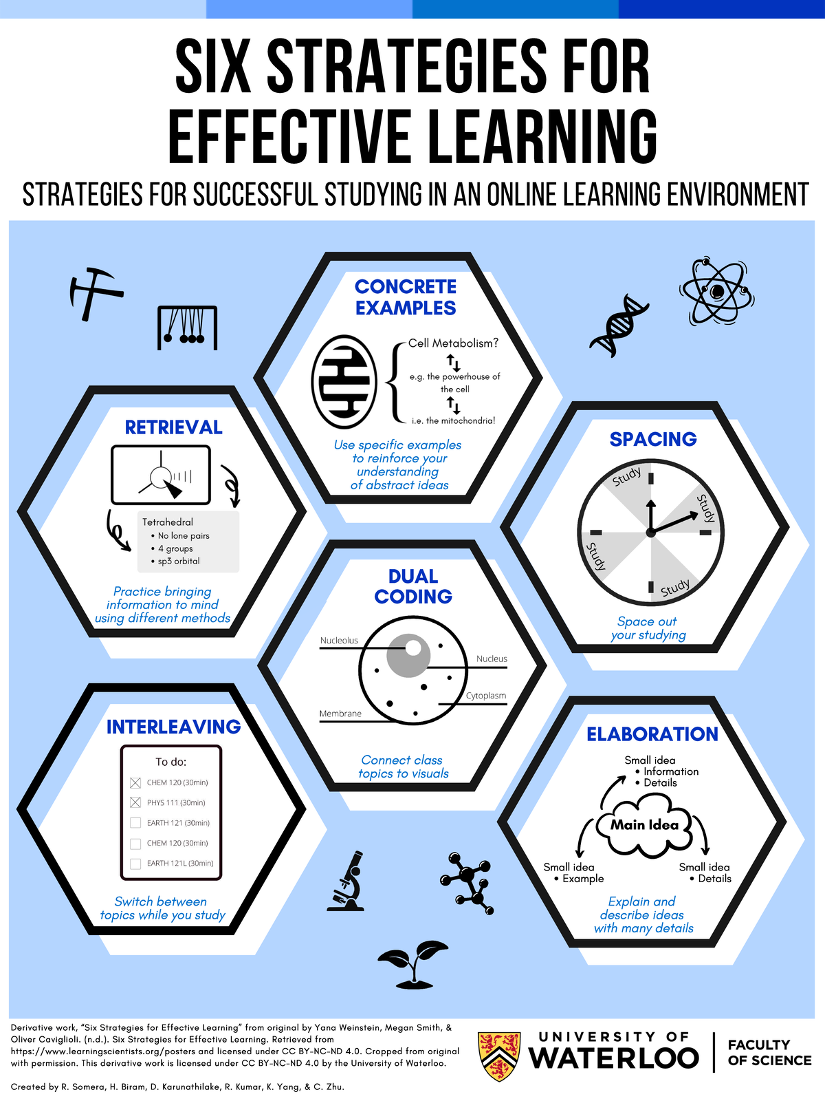 BIOL 130, CHEM 120, MATH 127, PHYS 124: Six Effective Learning ...