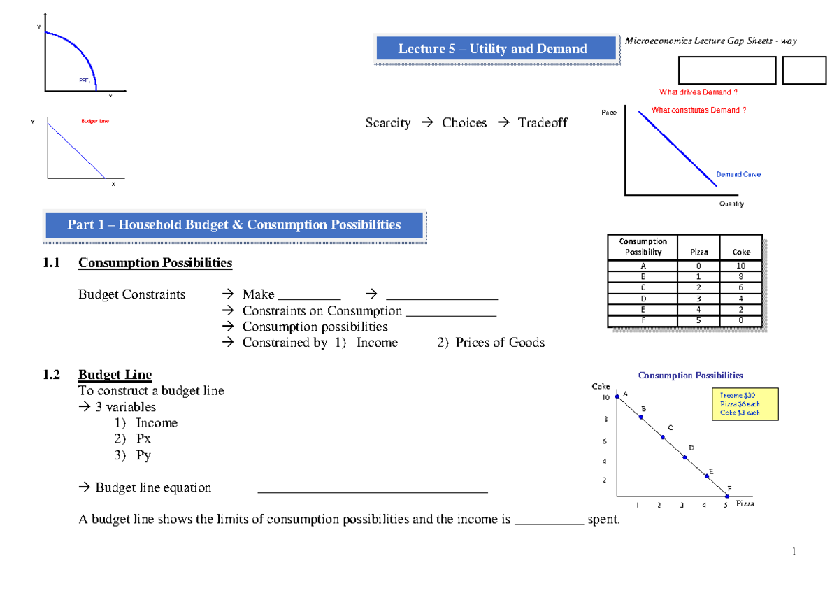 Lecture 5 Gap Sheet - Consumption Possibilities Budget Constraints Make _________ - Studocu