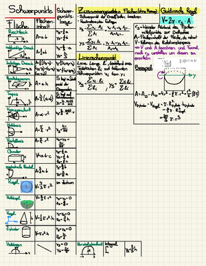 Formelsammlung TM1 - Zusammenfassung Technische Mechanik 1 - at ...