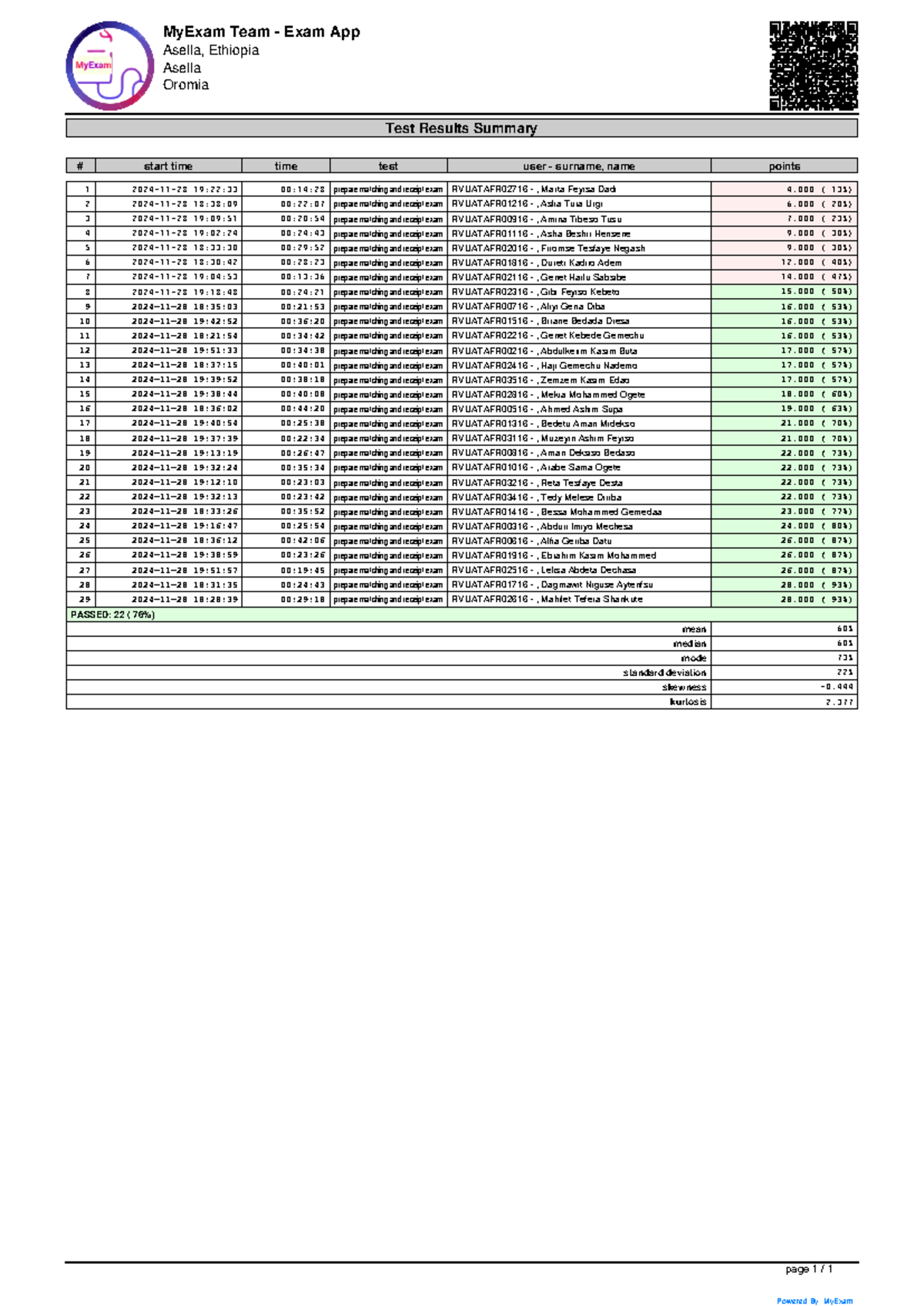 Section A1 - list - MyExam Team - Exam App Asella, Ethiopia Asella ...