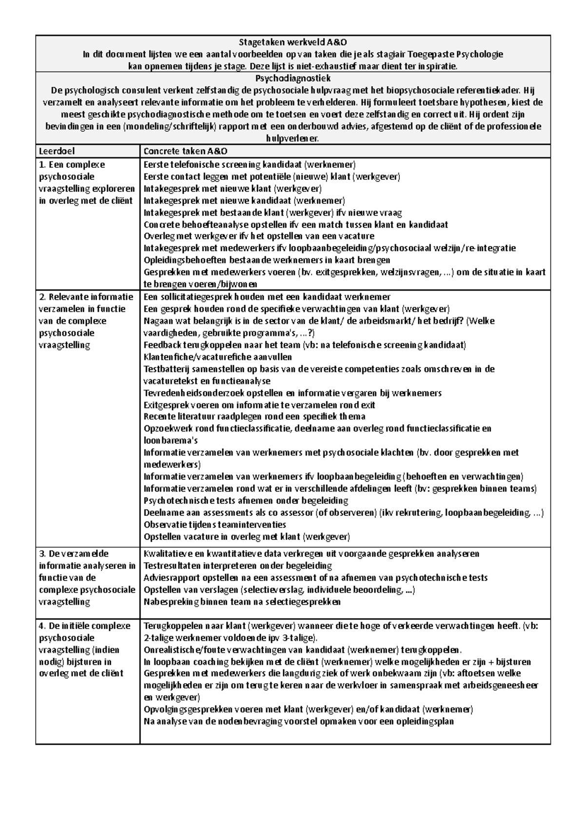 Stagetaken Toegepaste Psychologie A&O: Inspirerende Voorbeelden en Tips ...