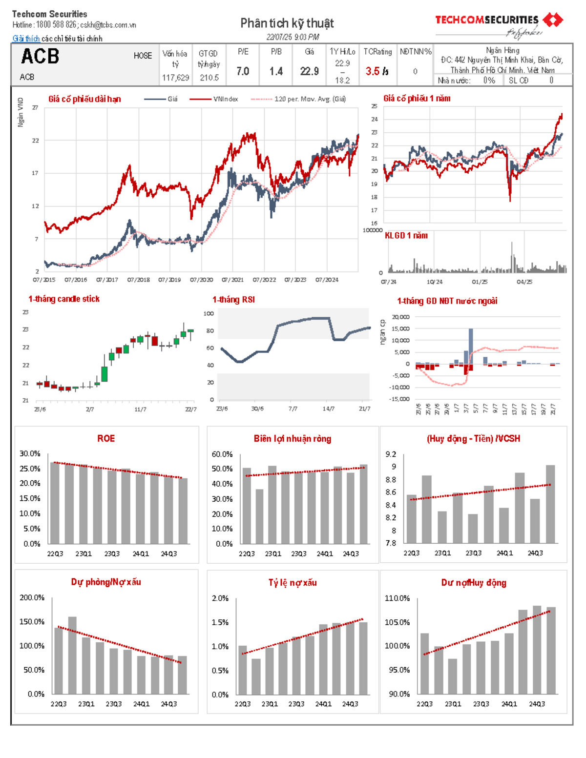 ACB Financial Analysis & Technical Review - Techcom Securities - Studocu