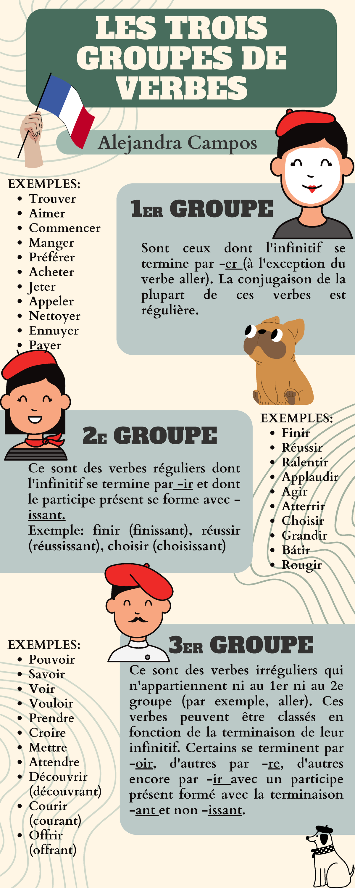 LES TROIS GROUPES DE VERBES EN FRANÇAIS - EXEMPLES ET RÈGLES - Studocu