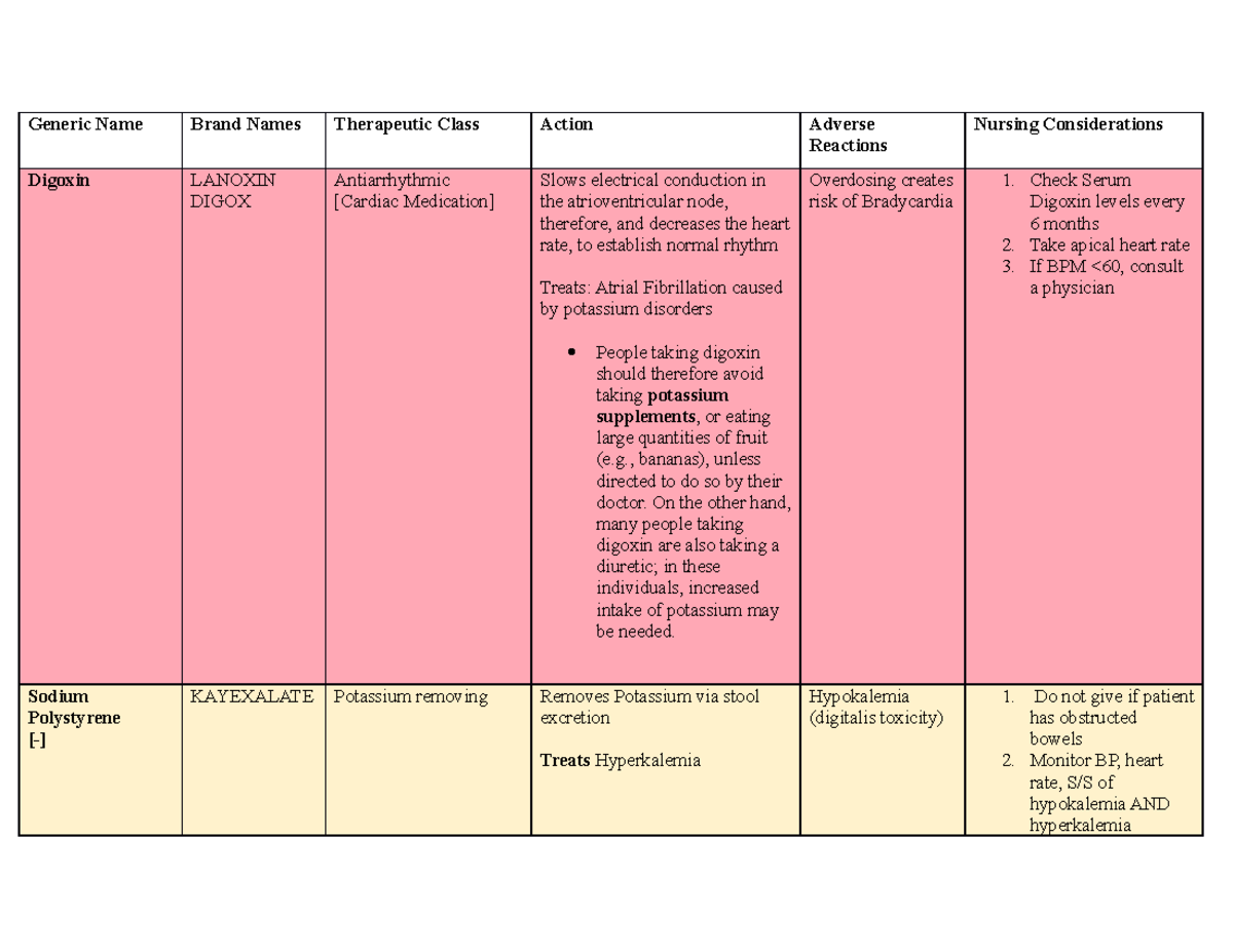 Drug Cards (1-9) for Exam One (ex. prednisone etc) - Generic Name Brand ...