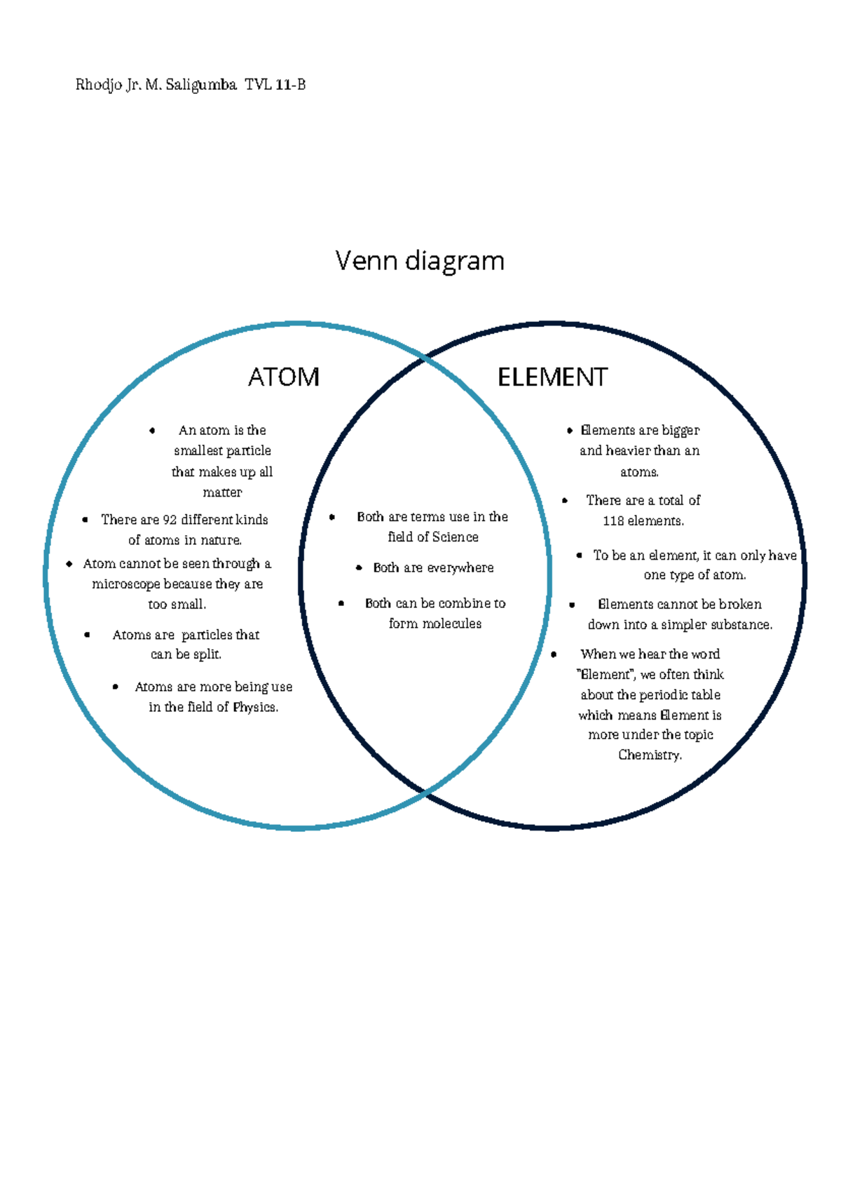 ATOM - Work and play - ATOM ELEMENT Venn diagram An atom is the ...