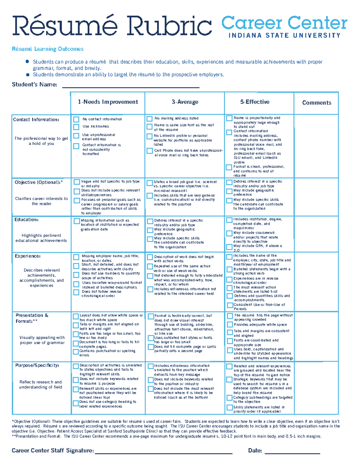ISU Resume Rubric: Learning Outcomes & Formatting Guidelines - Studocu