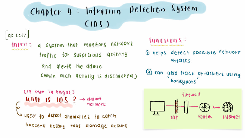 Chapter 4: Intrusion Detection System (IDS) Functions Overview - Studocu