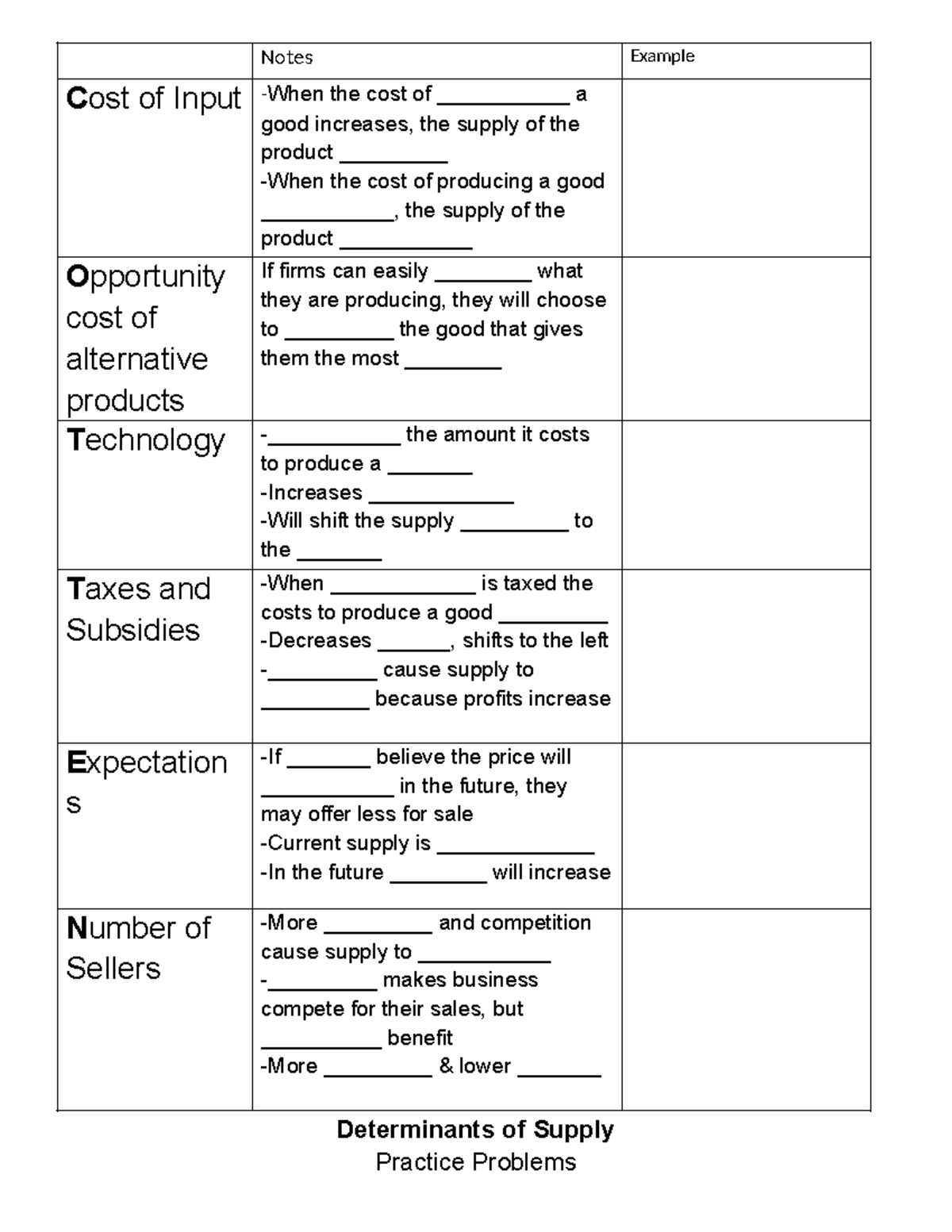 Determinants of Supply & Demand Worksheet (Econ 101) - Studocu