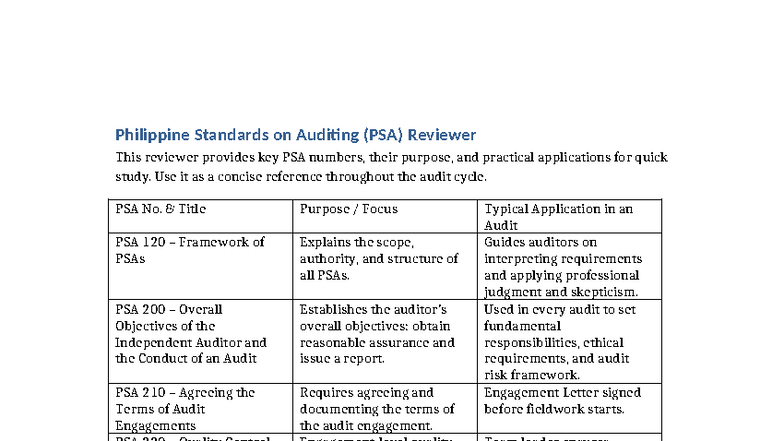 PSA Reviewer: Key Philippine Standards on Auditing Explained - Studocu