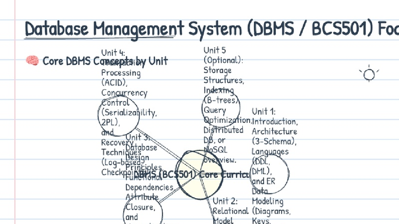 DBMS BCS501 Lecture Notes: Core Concepts & Normalization Techniques ...