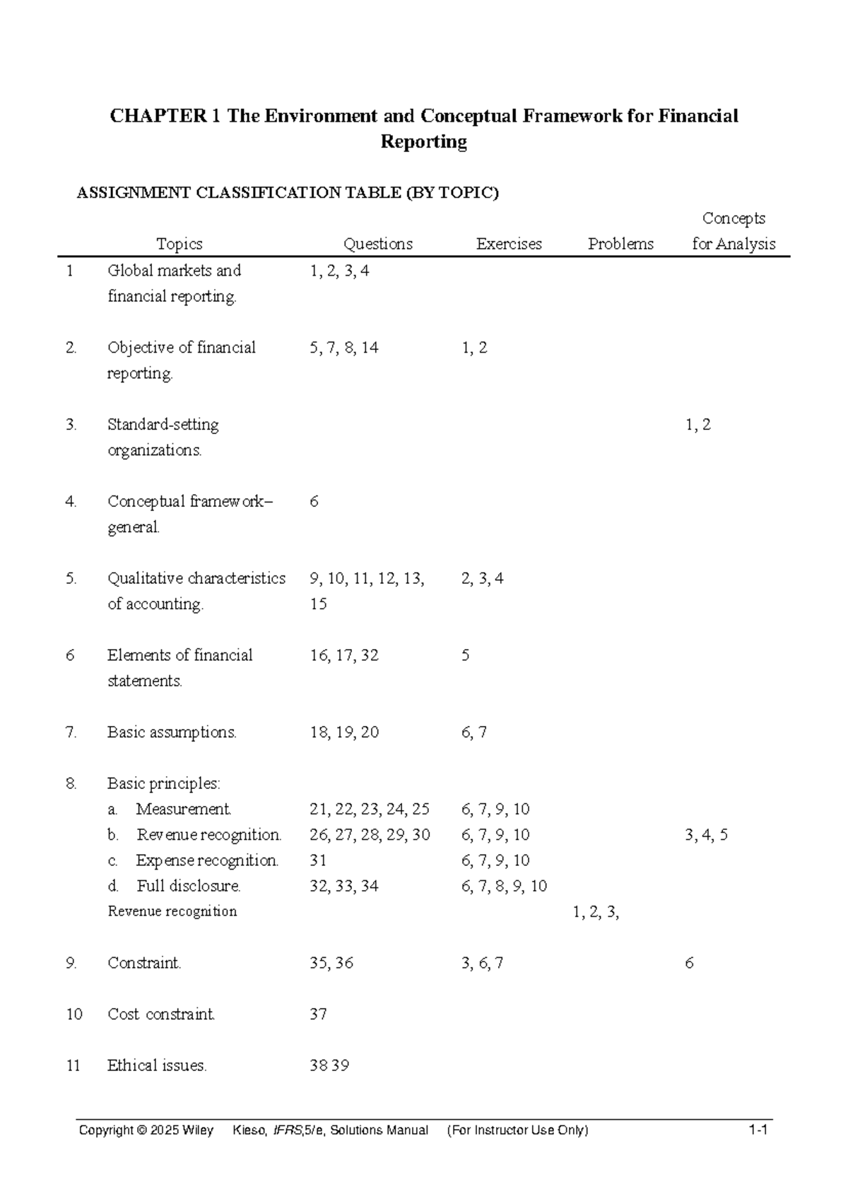 5E Chapter 1 Solutions Manual - Intermediate Accounting IFRS - Studocu