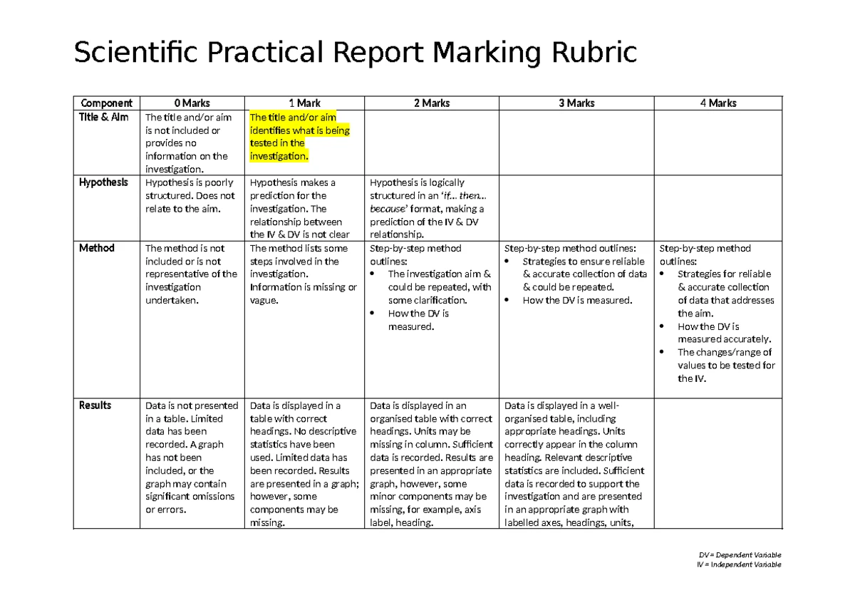 SCI 101 Science Report Template & Scaffold Guide - Studocu