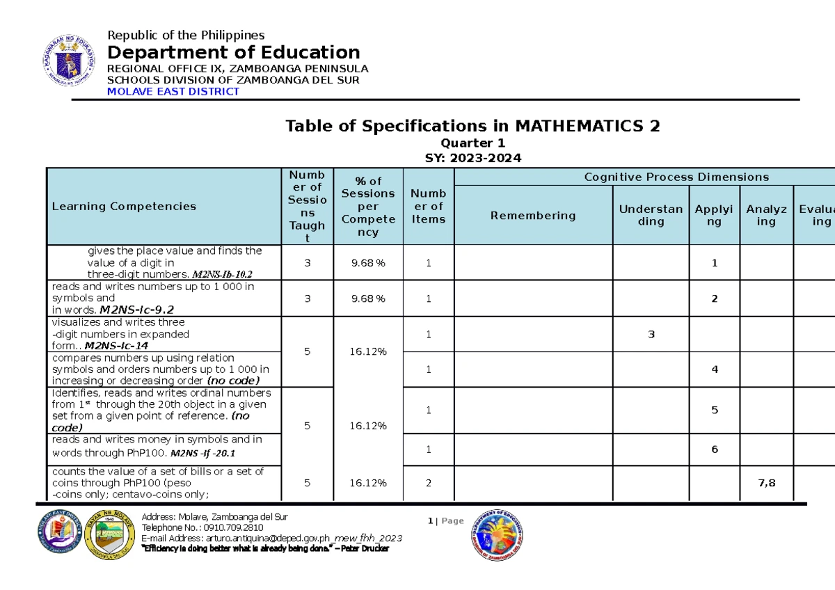 TOS MATH G1 Q1 2023 2024 - Table of specification - Address: Molave ...