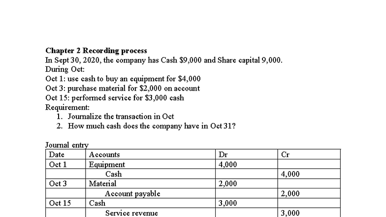 KETE201 Chapter 2: Recording Transactions and Cash Balances - Studocu