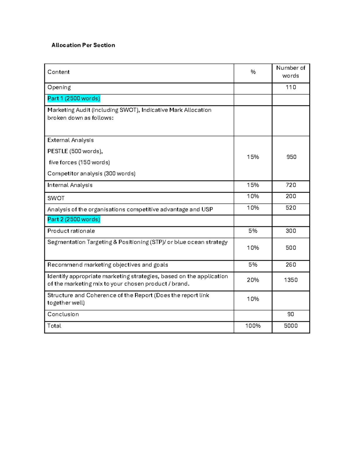 Allocation Per Section marketing plan - Allocation Per Section Content ...