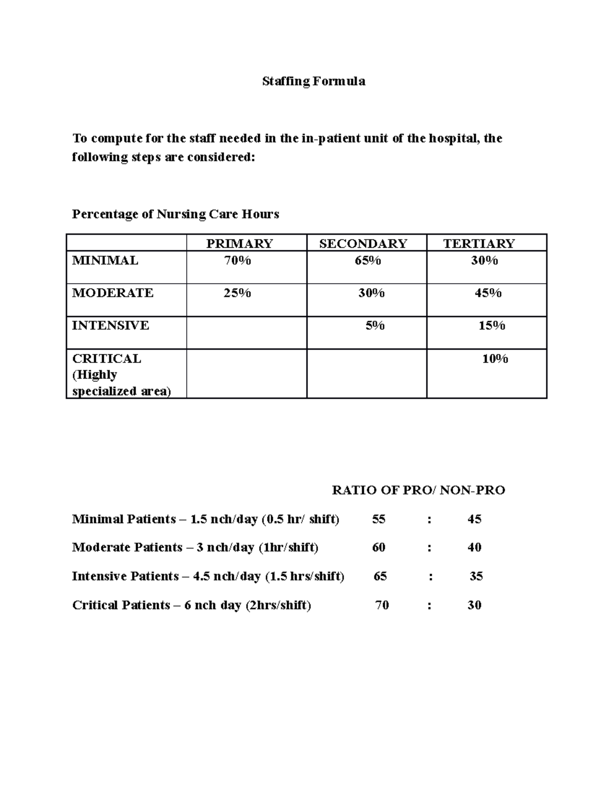 Staffing-Formula - nursing leadership staffing formula - Staffing ...