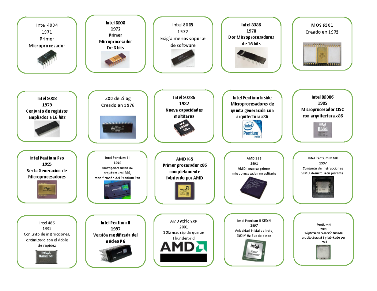 Linea del tiempo microprocesadores - Intel 8008 1972 Primer ...