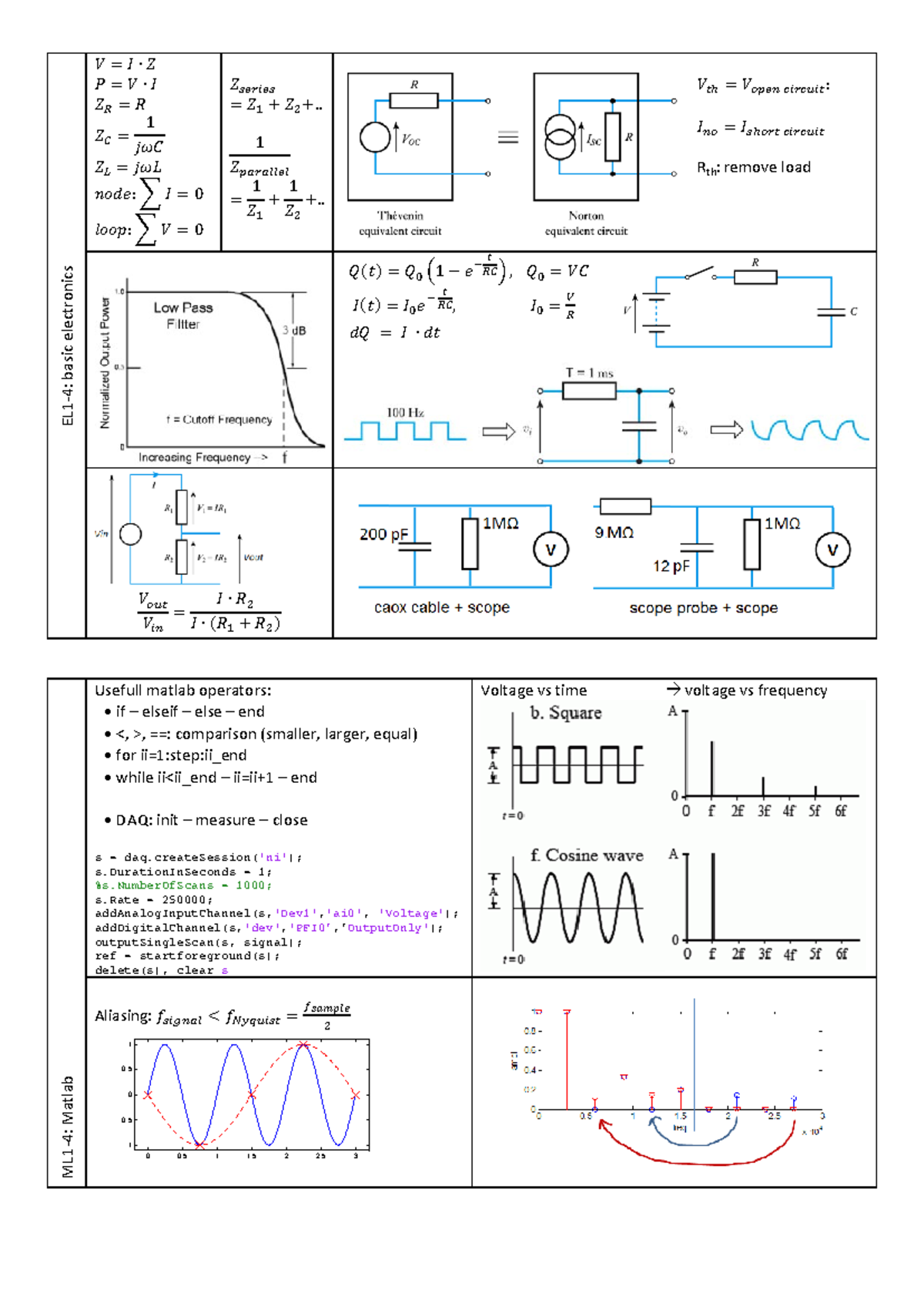 Formula sheet v3 - ML ‐4: Matlab Usefull matlab operators: if – elseif ...