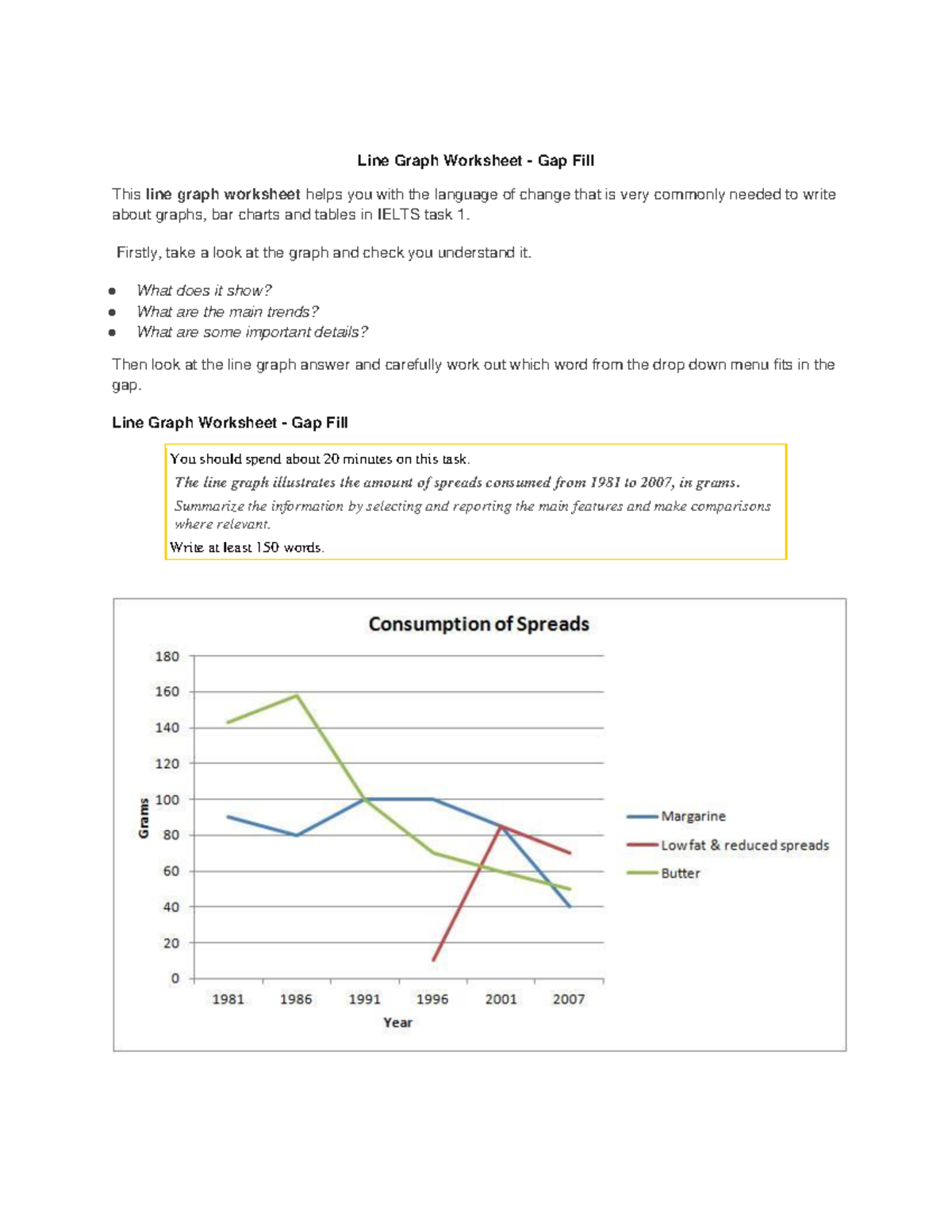 Unit 7 - IELTS Line Graph Gap Fill Exercise - Studocu