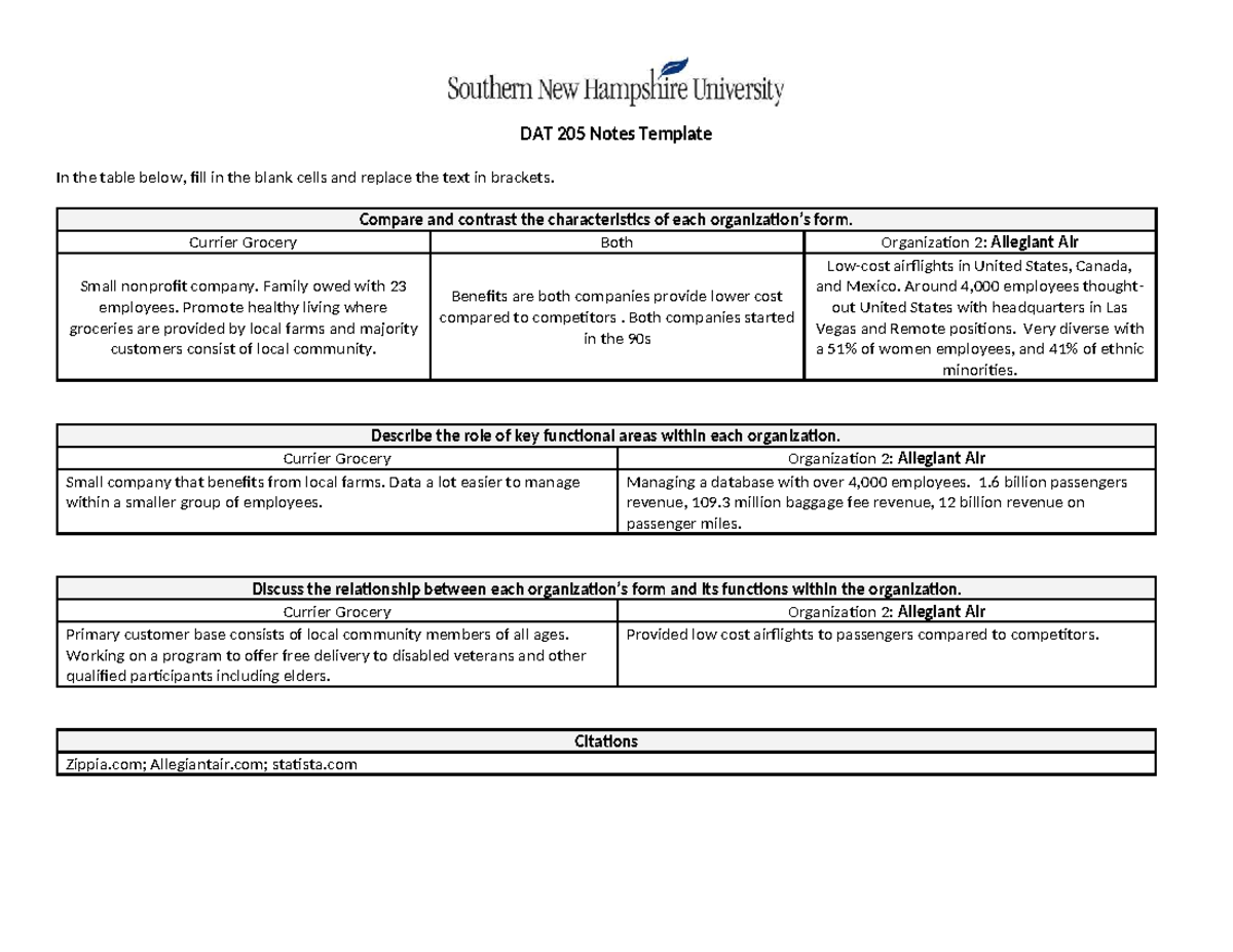 DAT 205 Project 1 - Role of Data Analysis in Orgs. - DAT 205 Notes ...