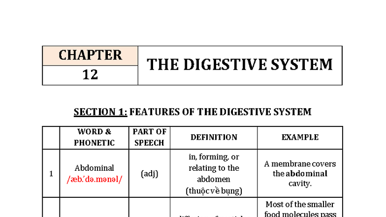 Vocab - BIOL 101 - Chapter 12: The Digestive System - Section 1 - Studocu