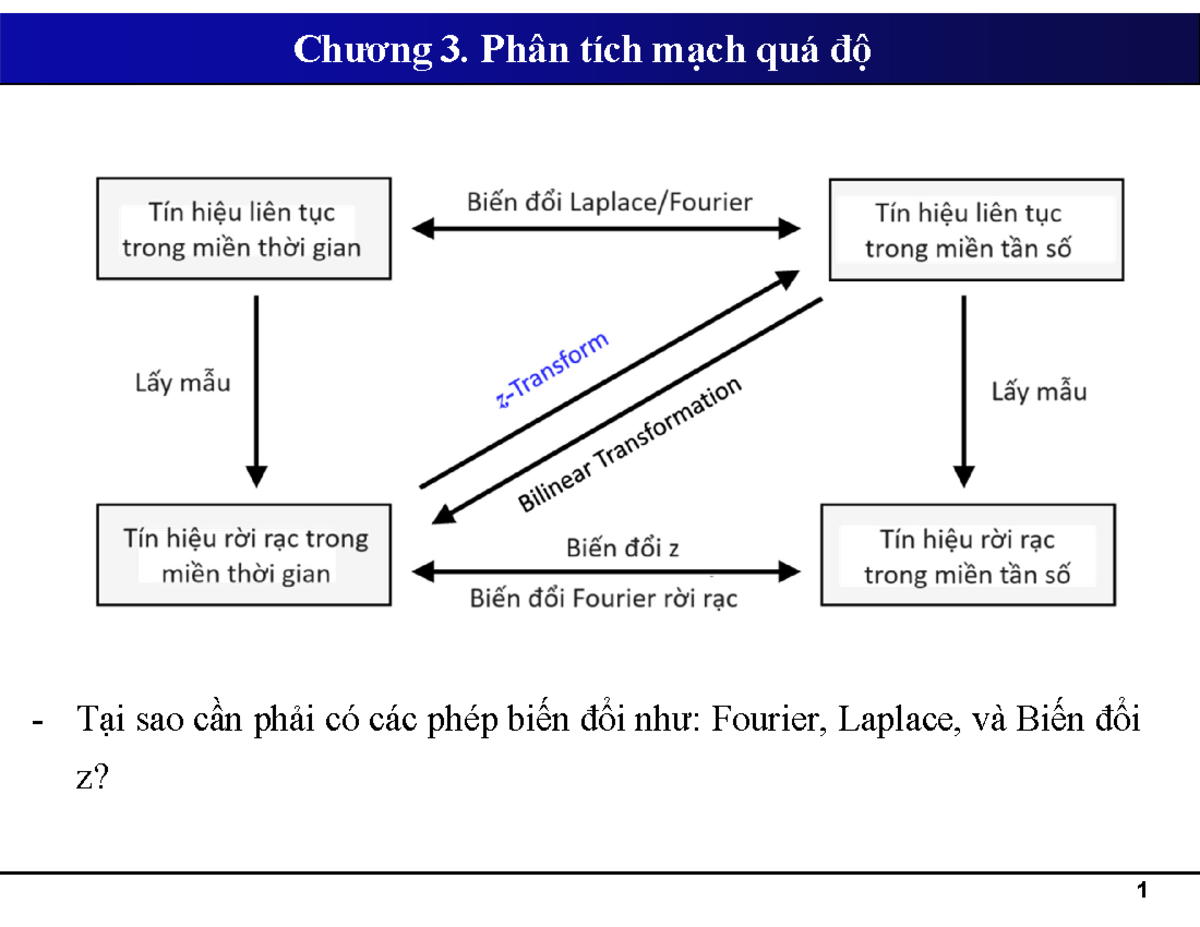 D23 202 Slide LTM C3 Chương 3: Phân Tích Biến Đổi Laplace - Studocu