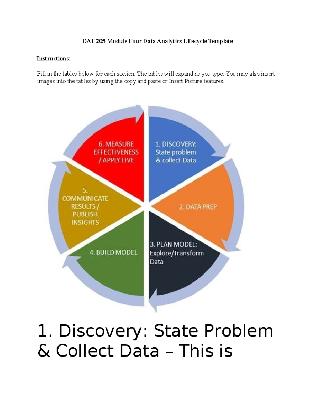 DAT205 4-2 Assignment: Understanding the Data Analytics Lifecycle - Studocu