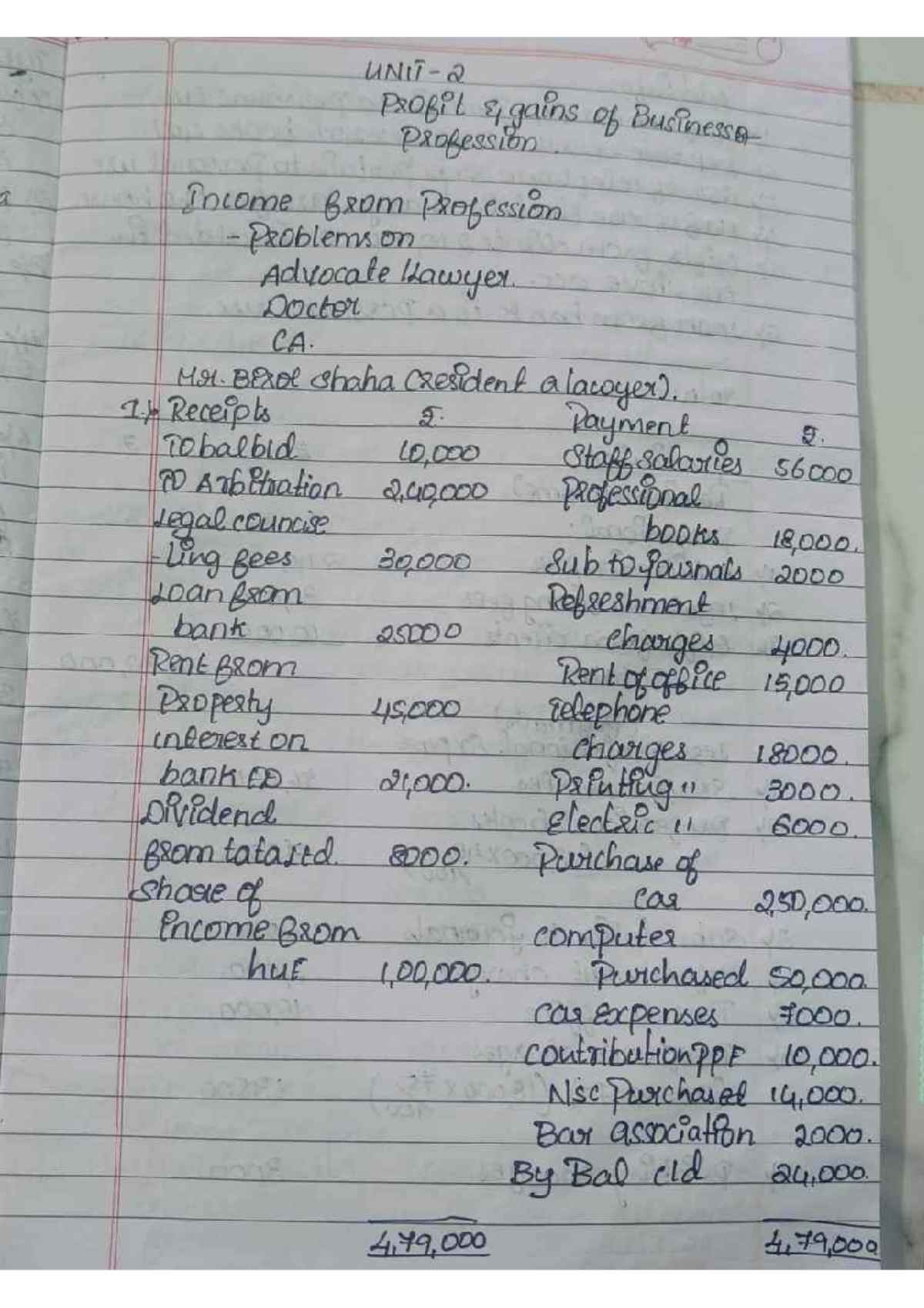 Income Tax 2nd Unit Notes: Profit & Loss Analysis for Professionals ...
