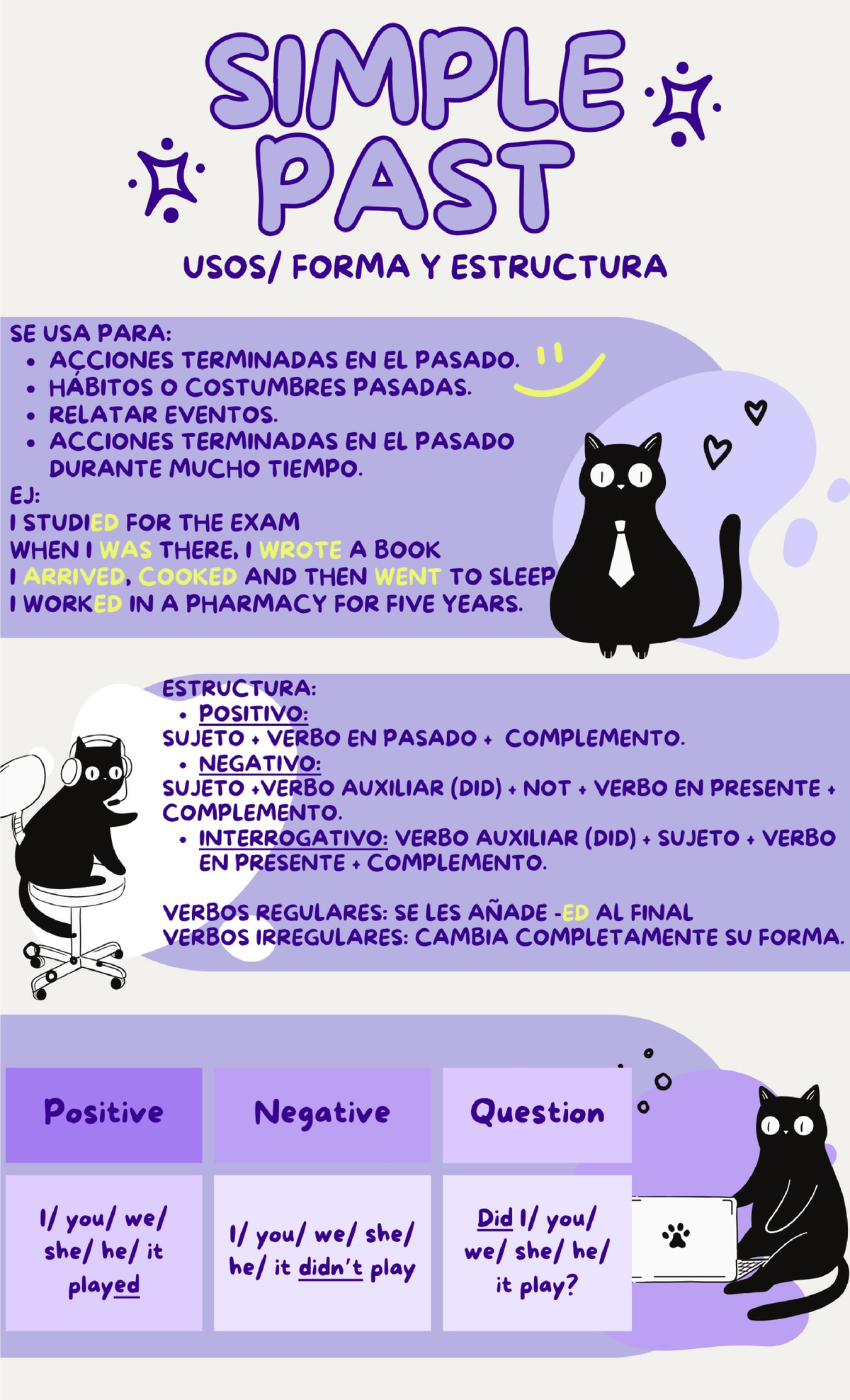 Simple Past Structure and Usage - English 3 Talleres - Studocu