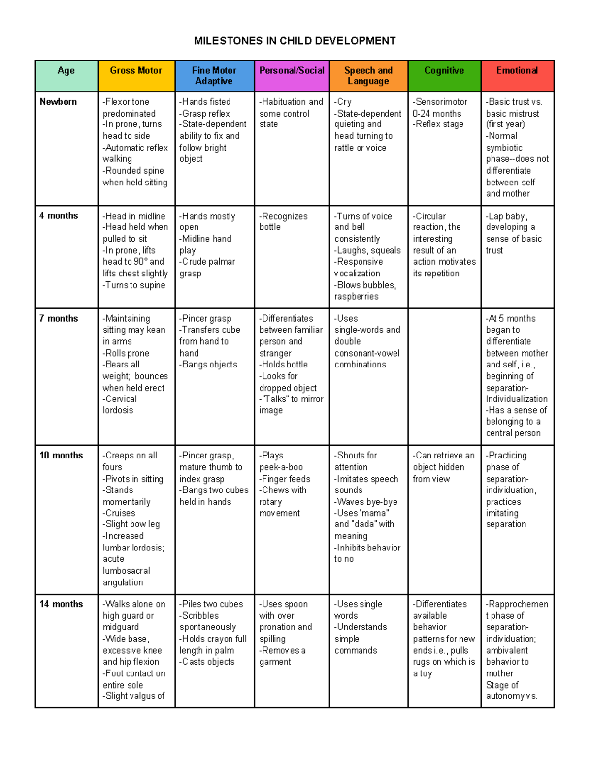 Child Development Milestones: A Comprehensive Overview by Molnar - Studocu