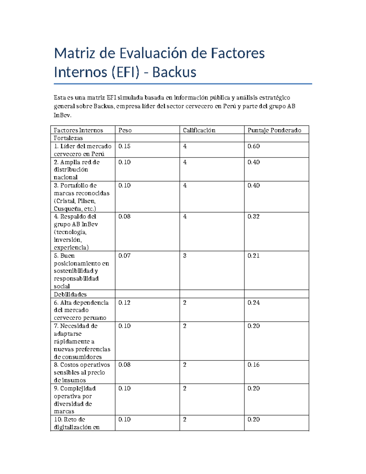 Matriz de Evaluación de Factores Internos (EFI) Backus - Análisis Estratégico - Studocu