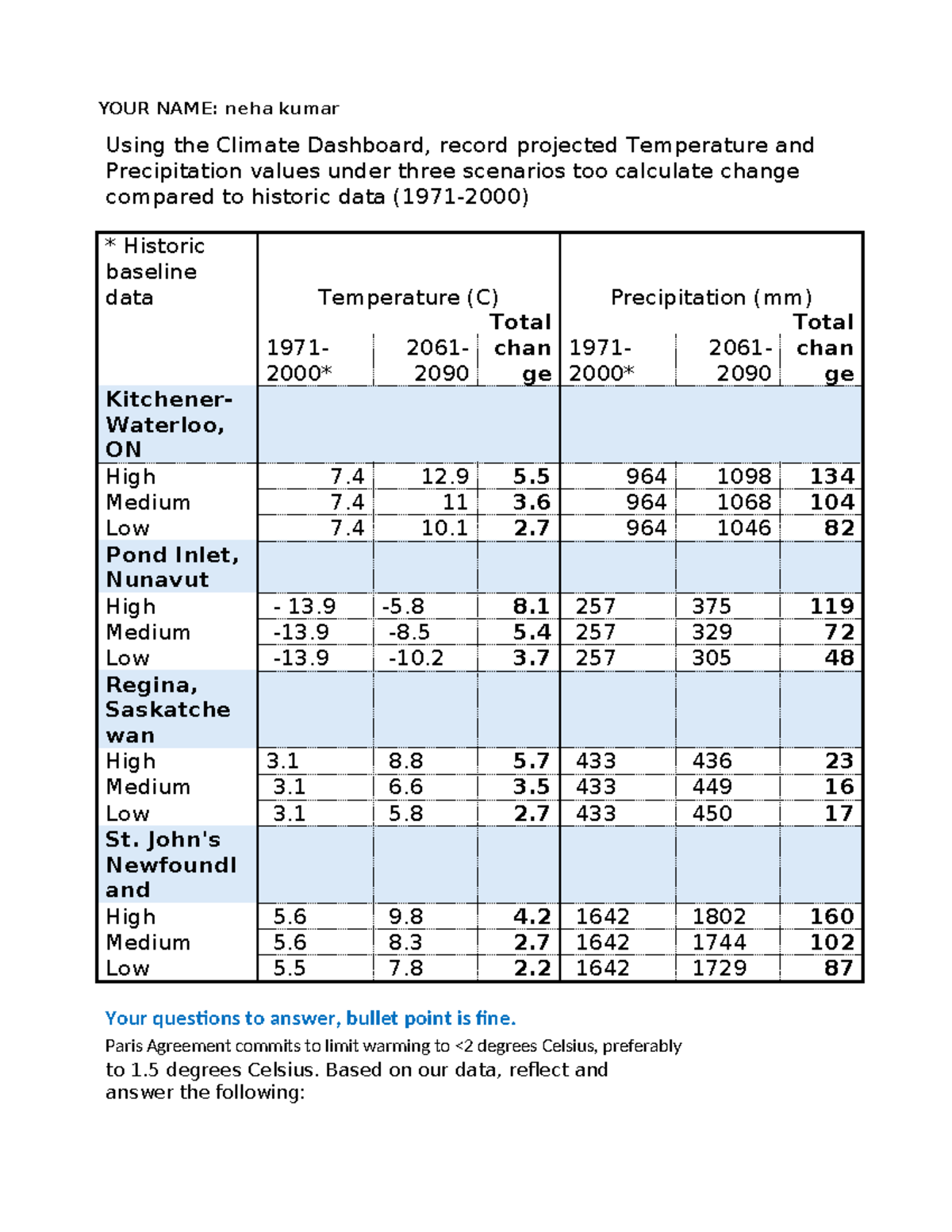 Climate Worksheet 2: Exit Ticket for Lecture 6 on Climate Data Analysis ...