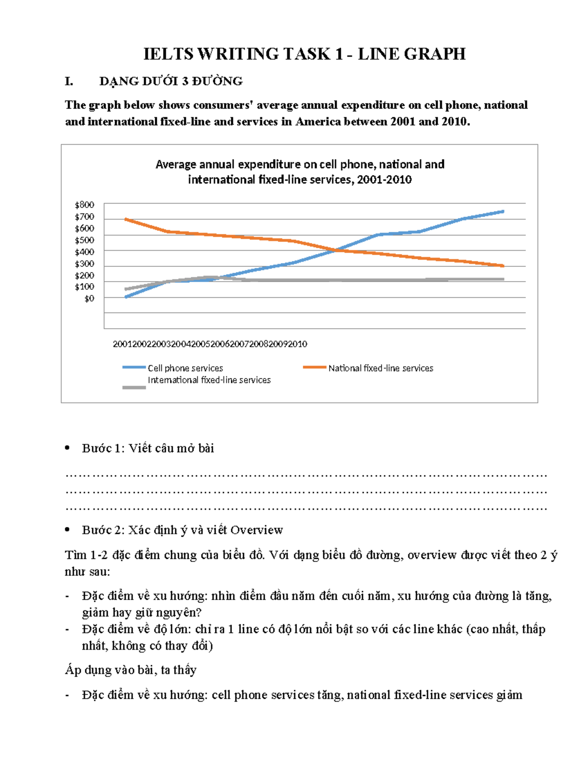 IELTS Writing Task 1: Analyzing Line Graphs (2001-2010) - Studocu