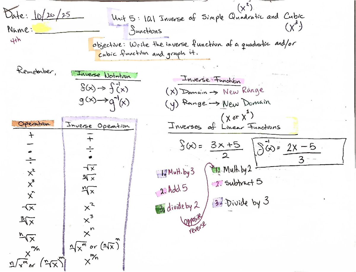 Unit 5: Inverse Functions of Quadratic & Cubic Functions - Studocu