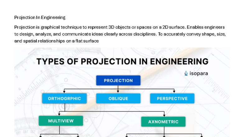 Lesson 4: Projection Techniques in Engineering Design - Studocu